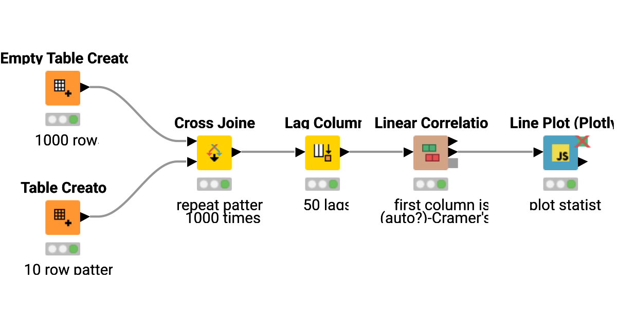Categorical Autocorrelation Knime Community Hub