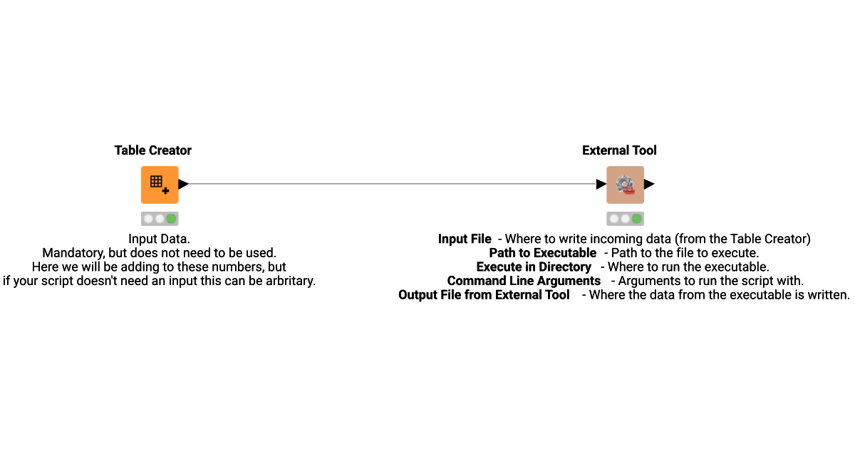 External Tools – KNIME Community Hub