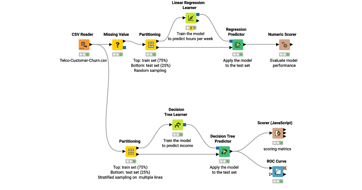 5 – KNIME Community Hub