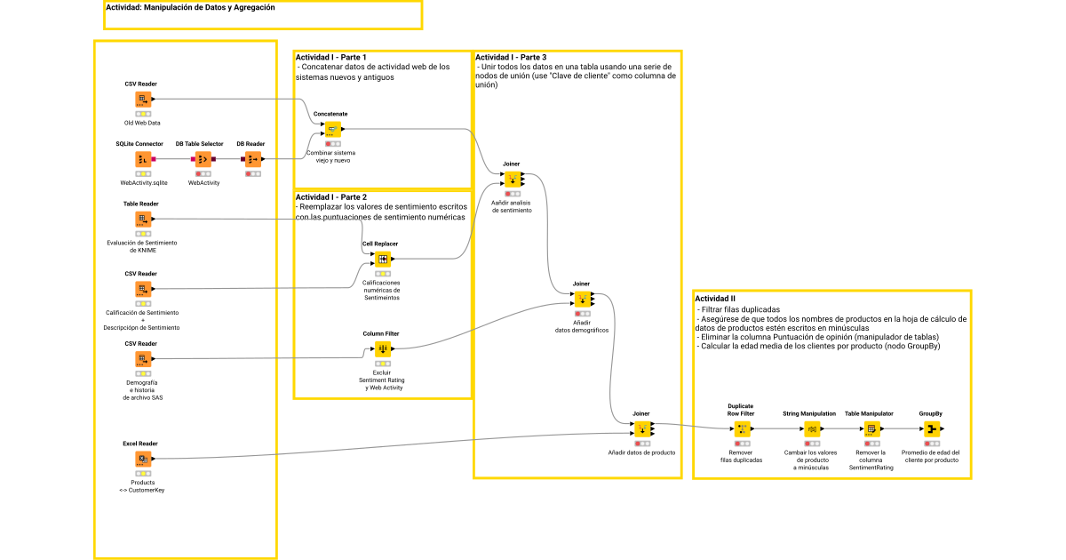 Data Manipulation - Solution – KNIME Community Hub
