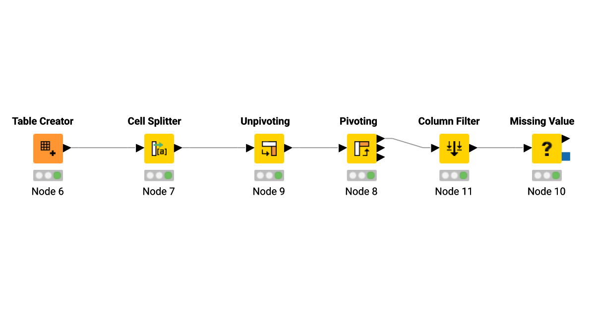 Unpivot Example – KNIME Community Hub