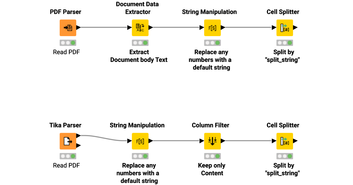 Split PDF To pages – KNIME Community Hub