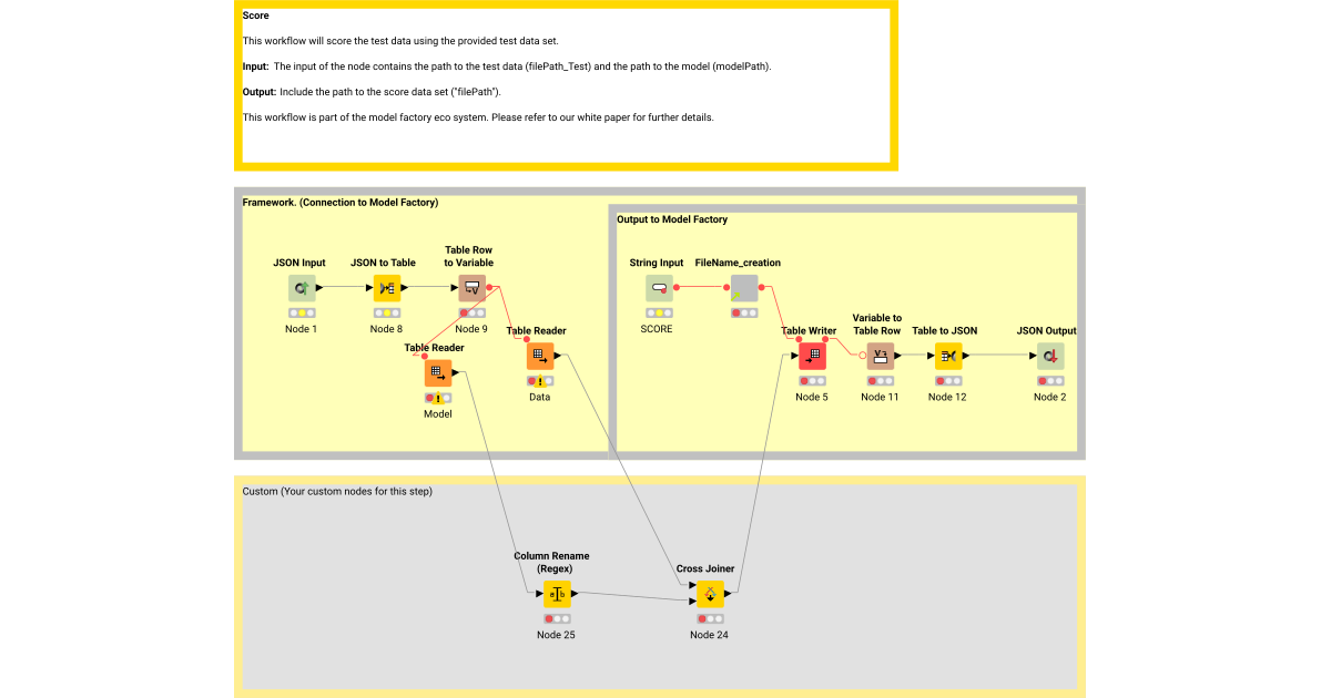 05_Score – KNIME Community Hub
