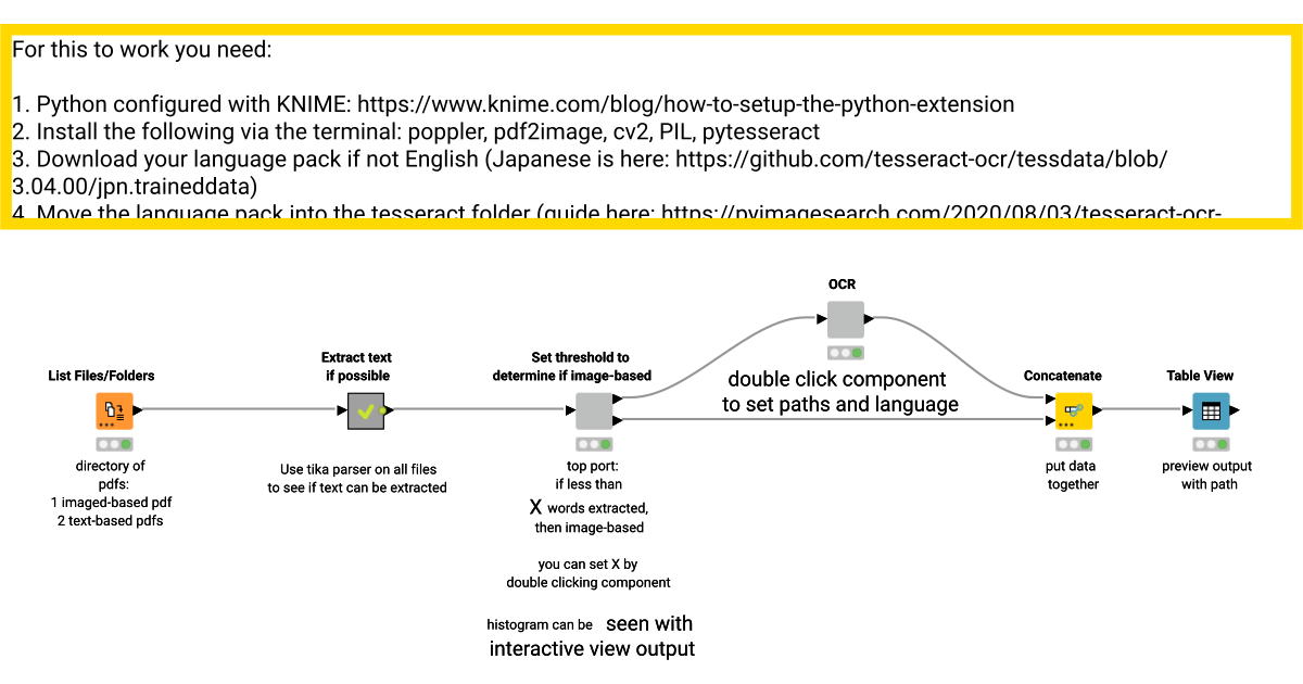 OCR Foreign Language PDFs with Python and KNIME – KNIME Community Hub