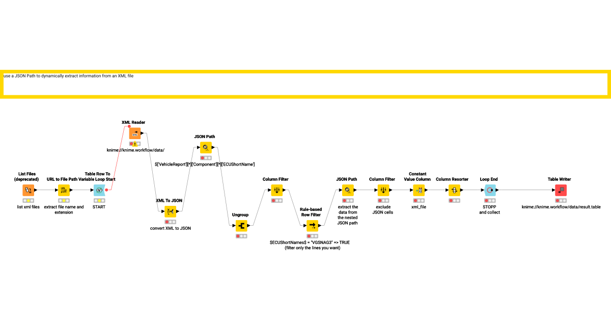 use a JSON Path to dynamically extract information from an XML file – KNIME Community Hub
