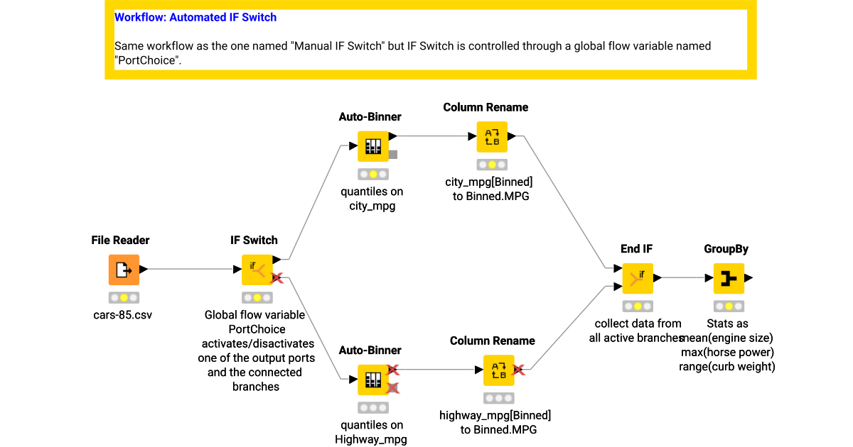 Automated IF Switch – KNIME Community Hub