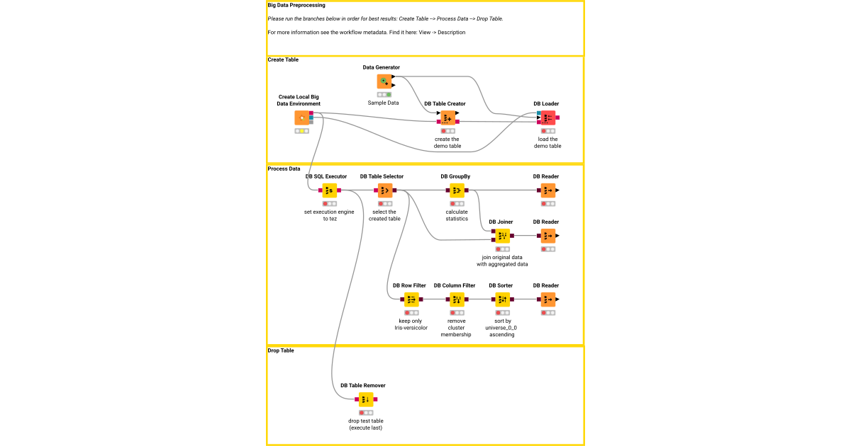 Big Data preprocessing – KNIME Community Hub