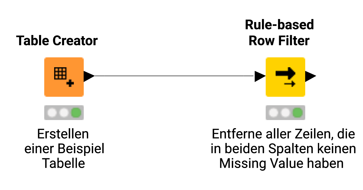 Example Rule-based Row Filter – KNIME Community Hub