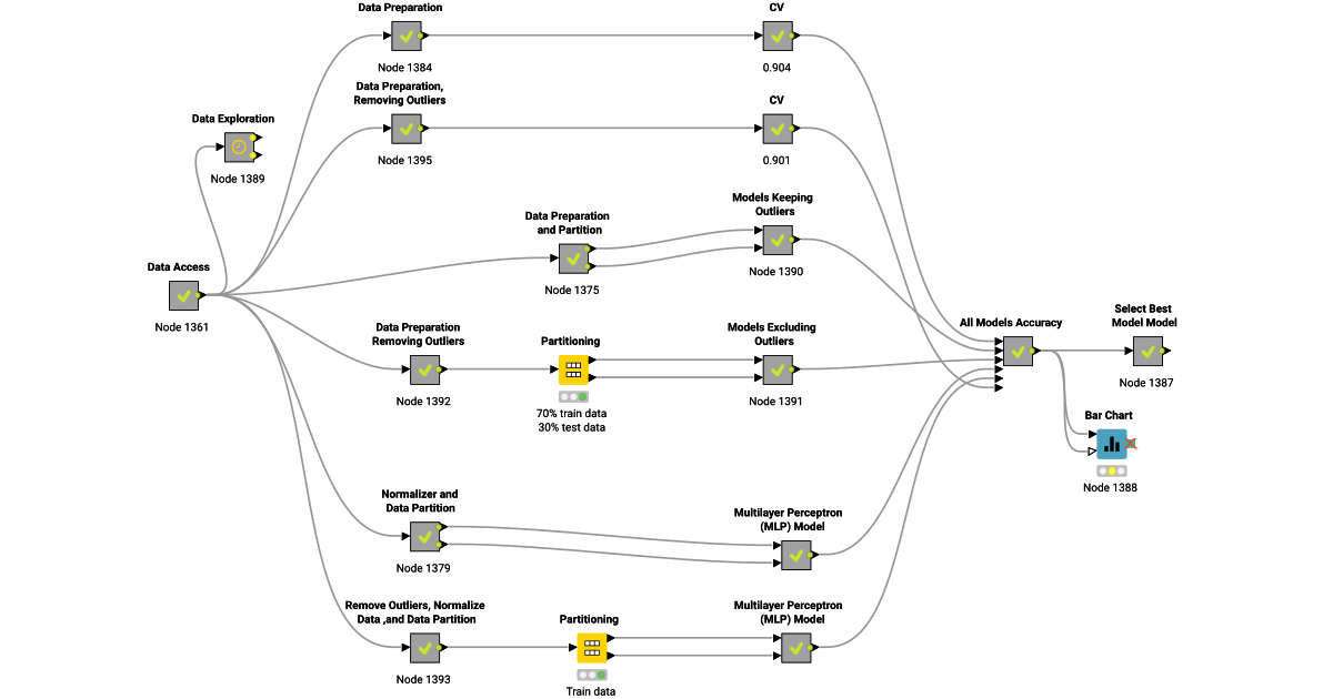 AI_project_Group2 – KNIME Community Hub