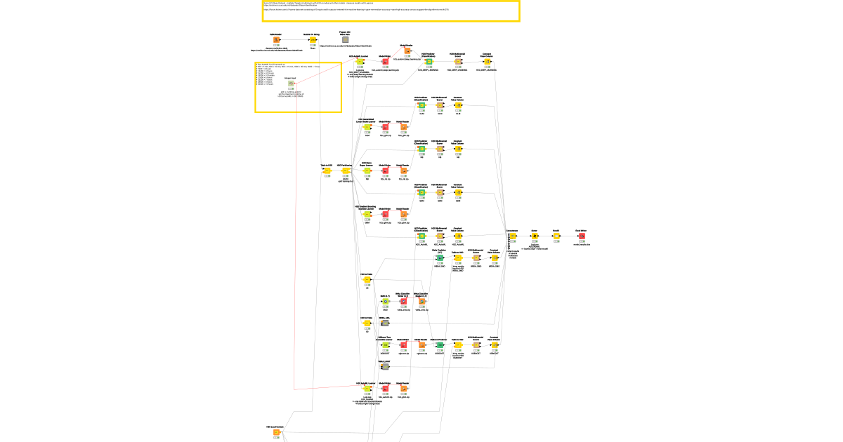 Score UCI Glass Dataset - multiple Targets (multiclass) with H2O.ai ...