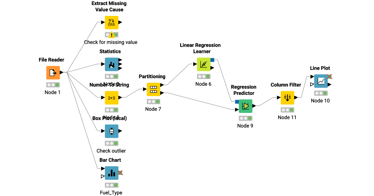 KNIME_Car_price prediction – KNIME Community Hub