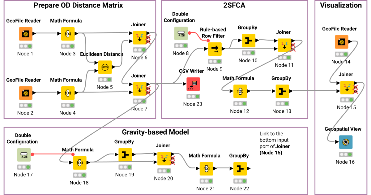 Case05A-Measuring Accessibility of Primary Care Physicians in Baton Rouge – KNIME Community Hub