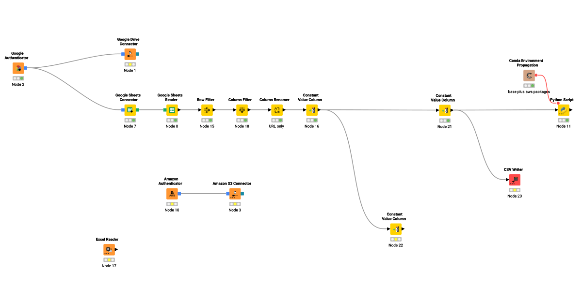 image file – KNIME Community Hub