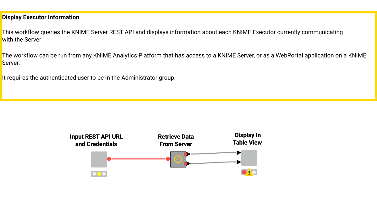 Display Executor Information – KNIME Community Hub