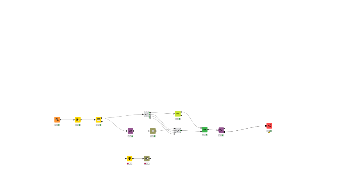 01_Capturing_segments_-_Credit_scoring_training_workflow – KNIME ...