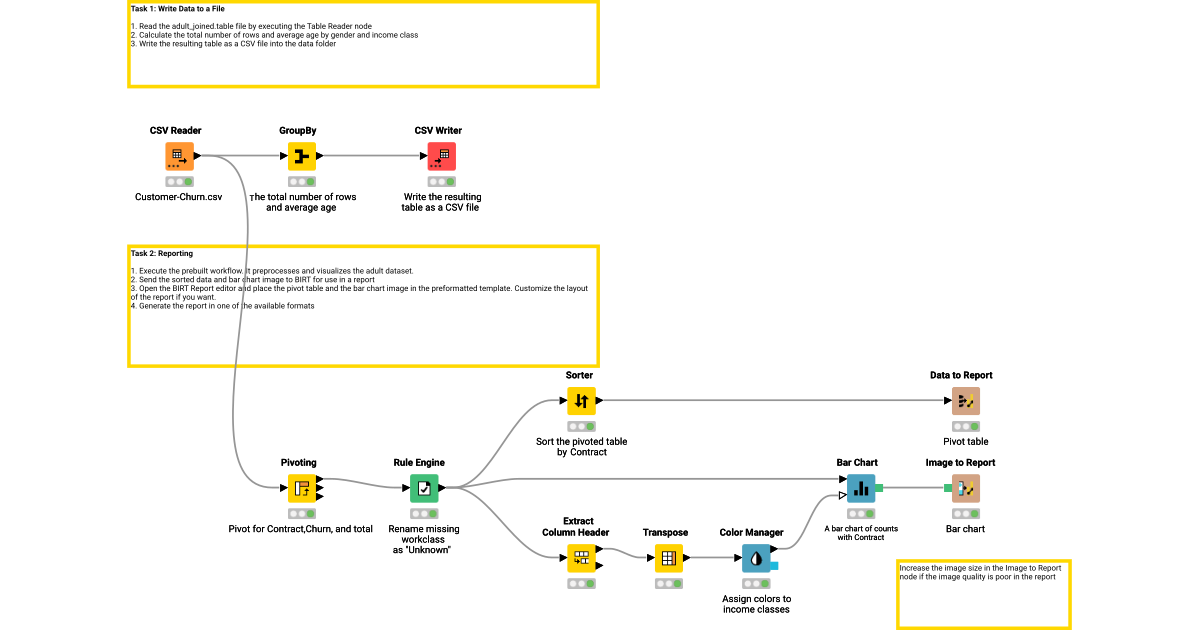 Data Export and Reporting - Exercise – KNIME Community Hub