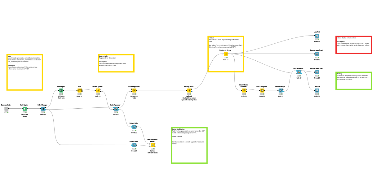 78704 - Stacked Area not using Color Information – KNIME Community Hub