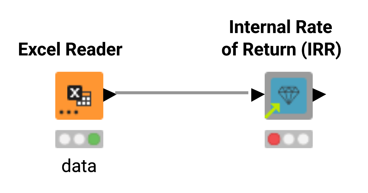 Financial Metrics - IRR example – KNIME Community Hub