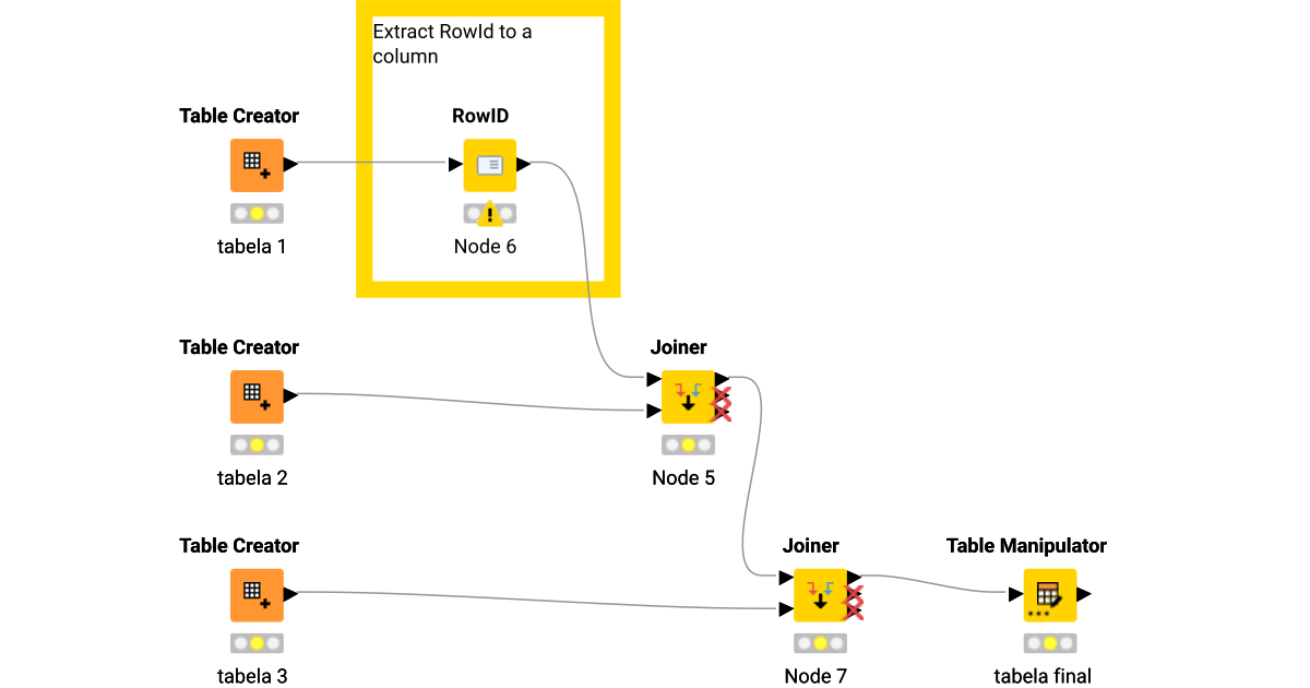 problema_joiner – KNIME Community Hub
