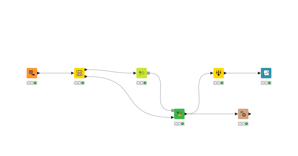 KNIME_decision_tree – KNIME Community Hub