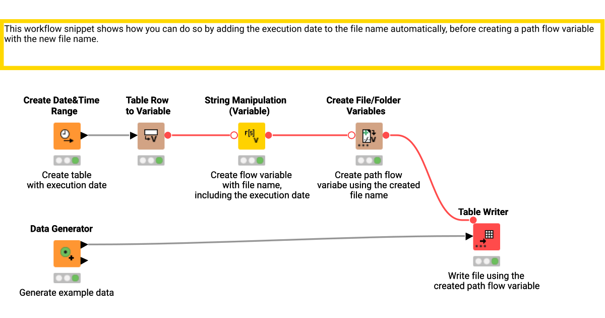 Integrate Execution Date in File Name – KNIME Community Hub