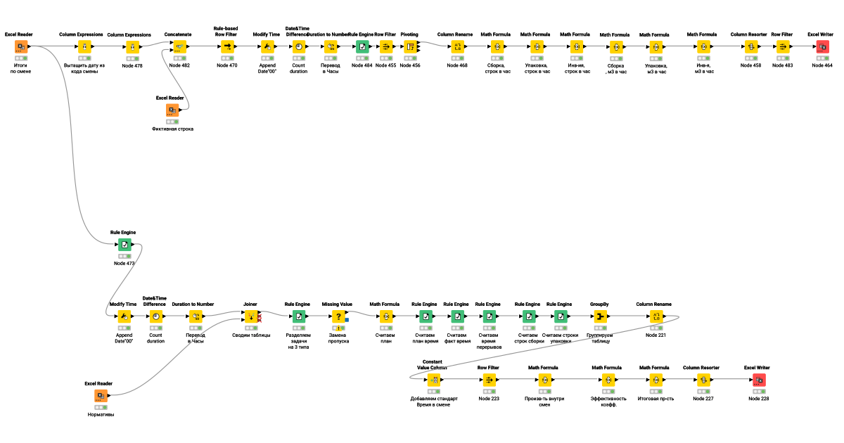 Normativ 2 – KNIME Community Hub