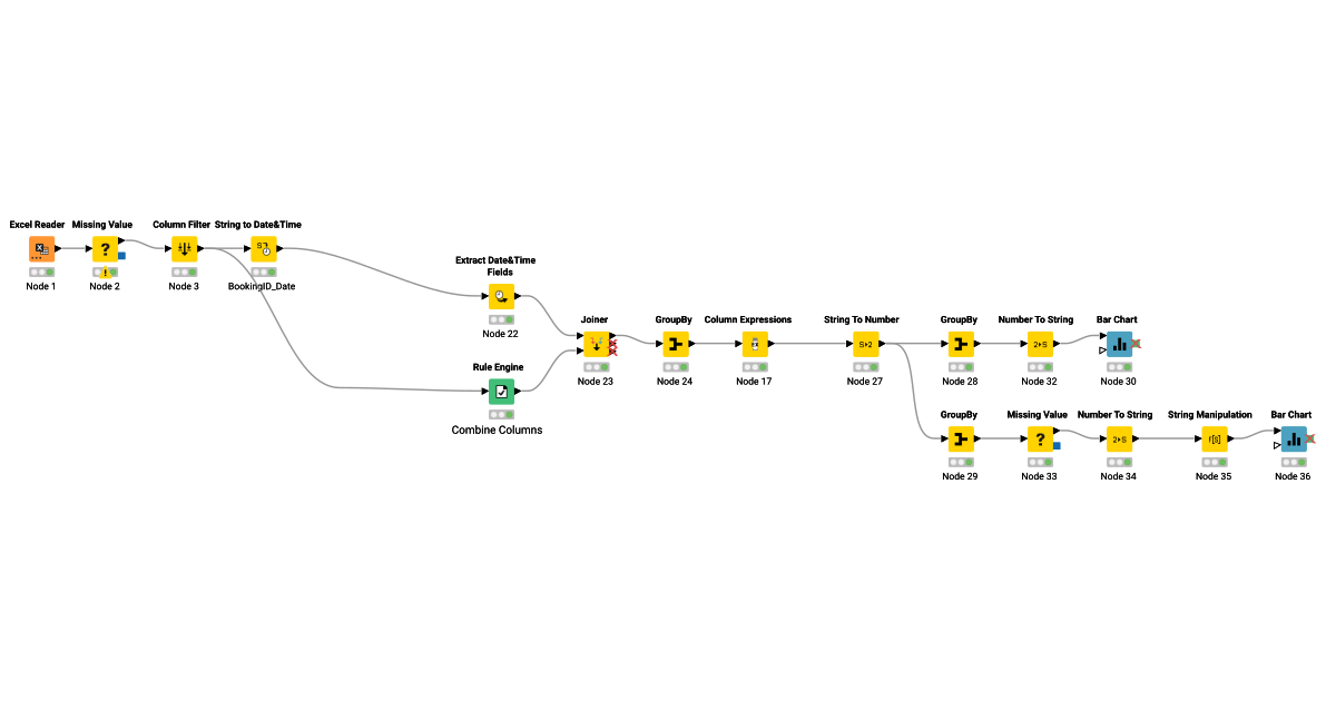 KNIME_praxisprojekt_Truck w Chart – KNIME Community Hub