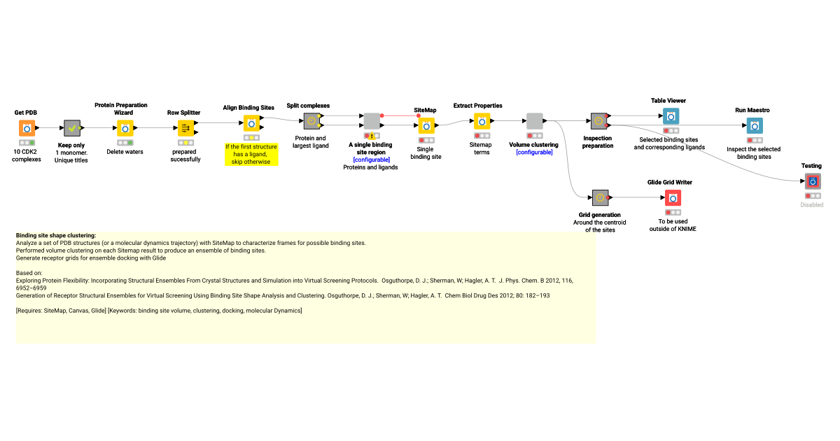 Binding site shape clustering – KNIME Community Hub