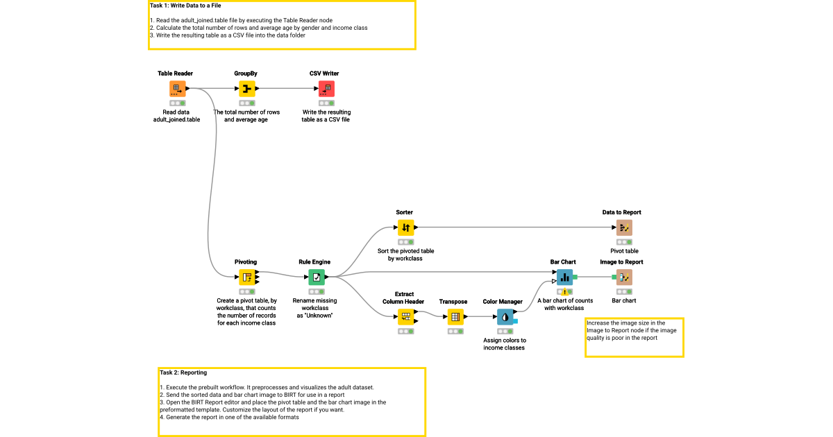 Data Export and Reporting - Exercise (Solution) – KNIME Community Hub