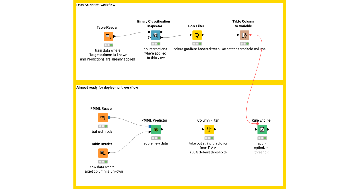 Applying Optimized Threshold from Binary Calssification Inspector – KNIME Community Hub