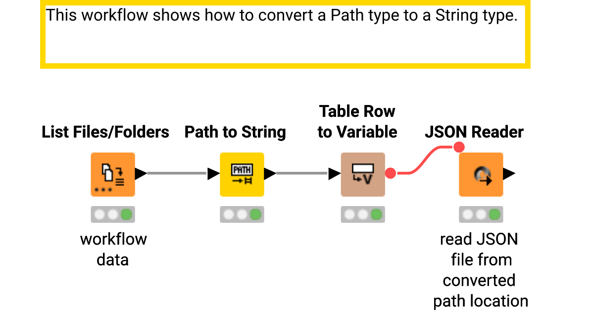 From Path to String type – KNIME Community Hub