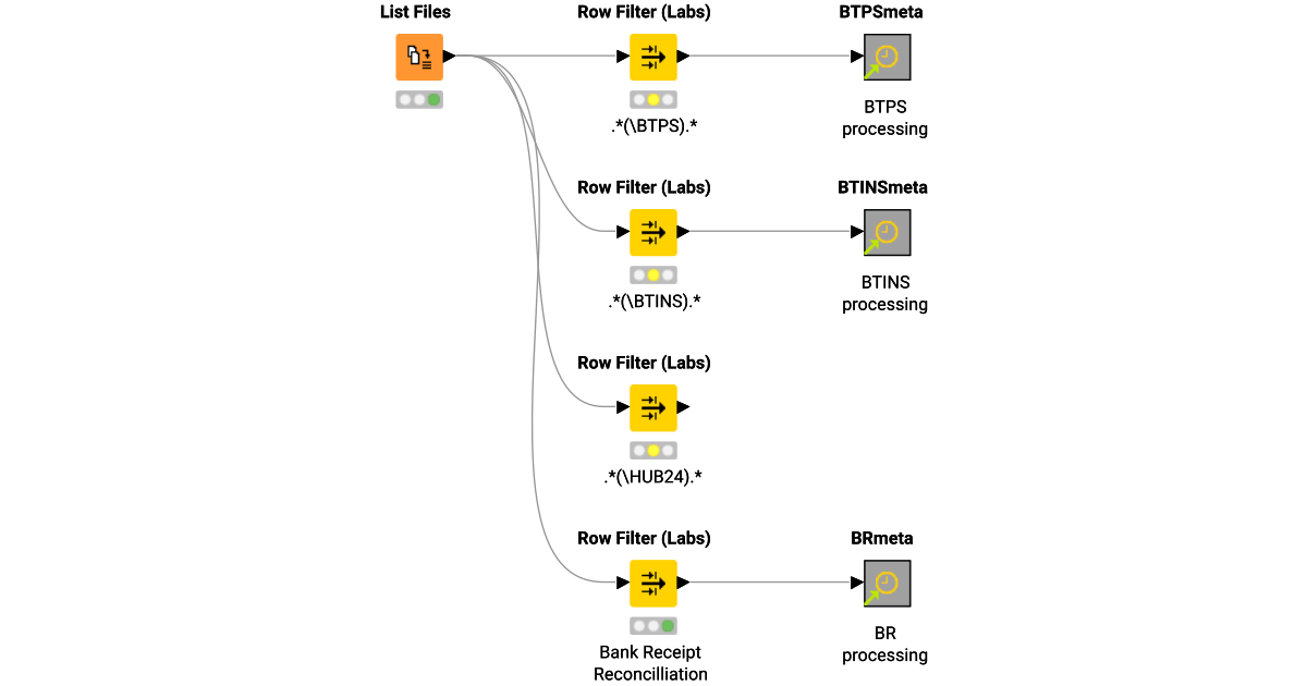 Processing – KNIME Community Hub