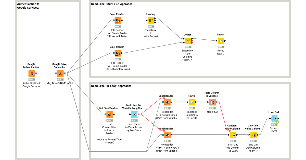 File Management _ Excel Skip Rows and Add Columns From Header – KNIME ... File Management _ Excel Skip Rows and Add Columns From Header – KNIME ...