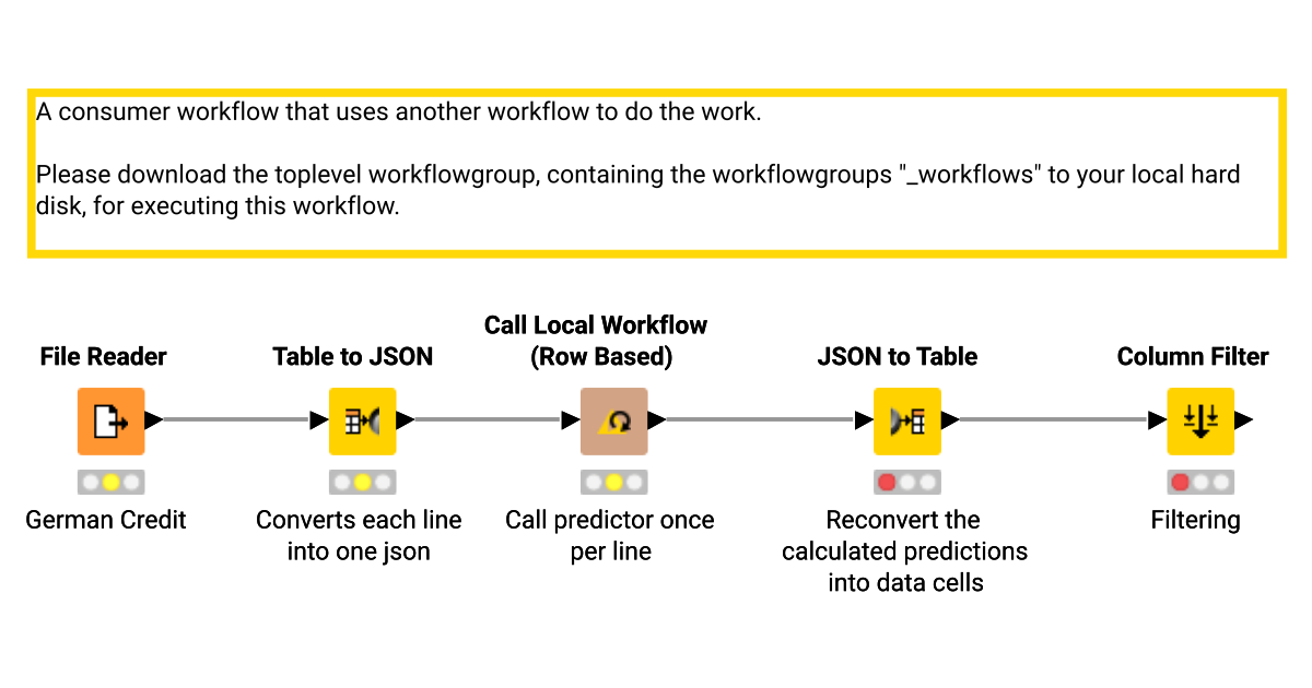 Call Local Workflow Demo – KNIME Community Hub