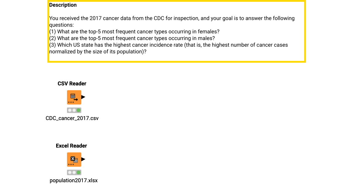 2 CDC Cancer Data – KNIME Community Hub