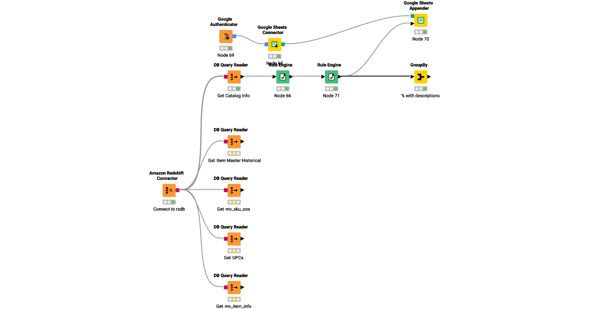 Some Useful Queries – KNIME Community Hub