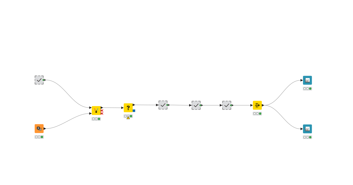 KPI Workflow - Shared – KNIME Community Hub