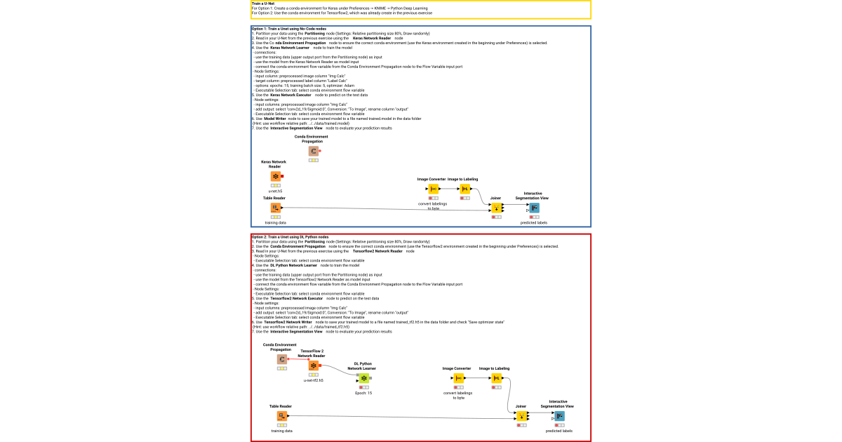 03. Train – KNIME Community Hub