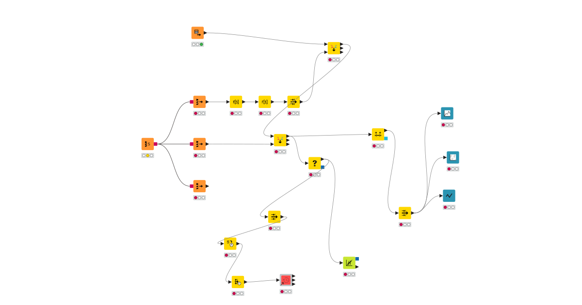 KNIME_Weather_analysis – KNIME Community Hub