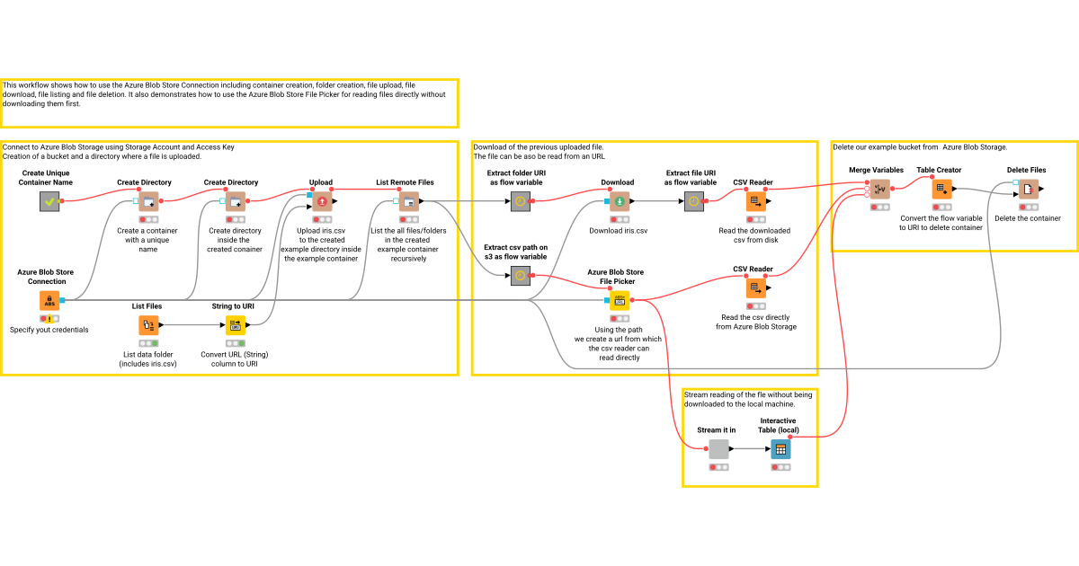 Azure Blob Store Remote File Example Knime Community Hub