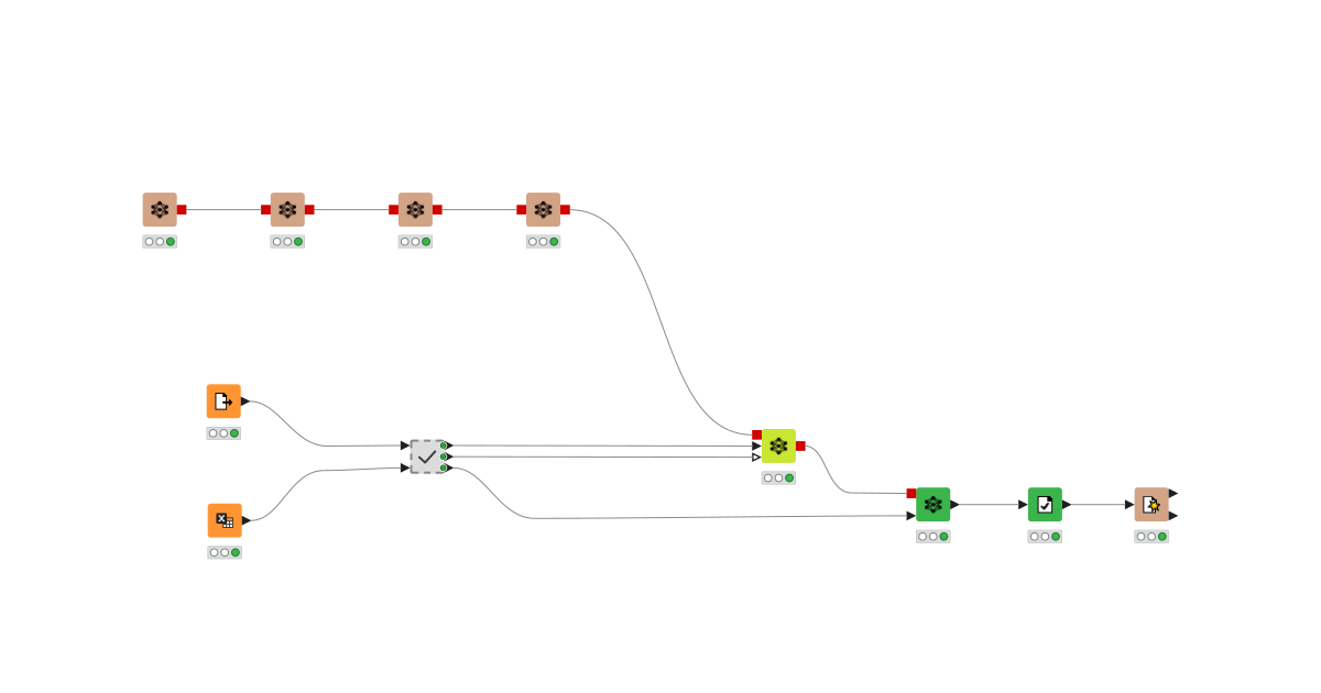 Basic_Example_Adult_Dataset – KNIME Community Hub