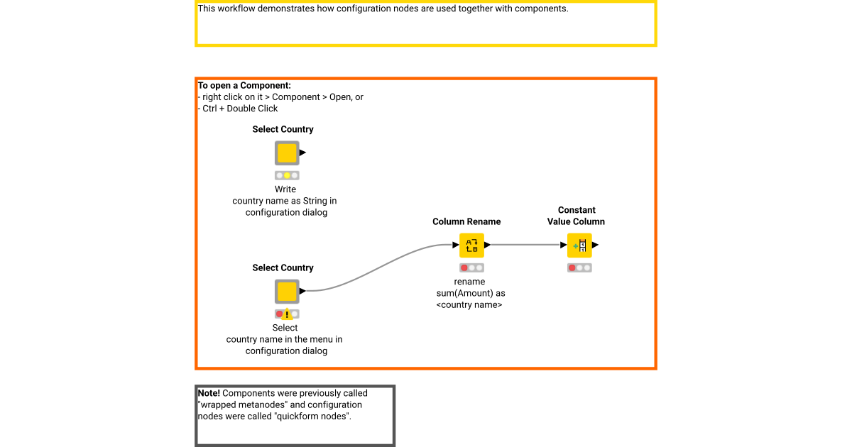 Components and Configuration Nodes – KNIME Community Hub