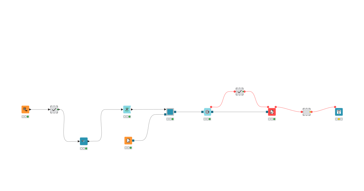 Multipage PDF Report from Single Source – KNIME Community Hub