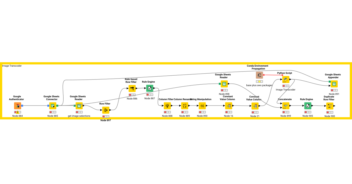 image transcoder – KNIME Community Hub