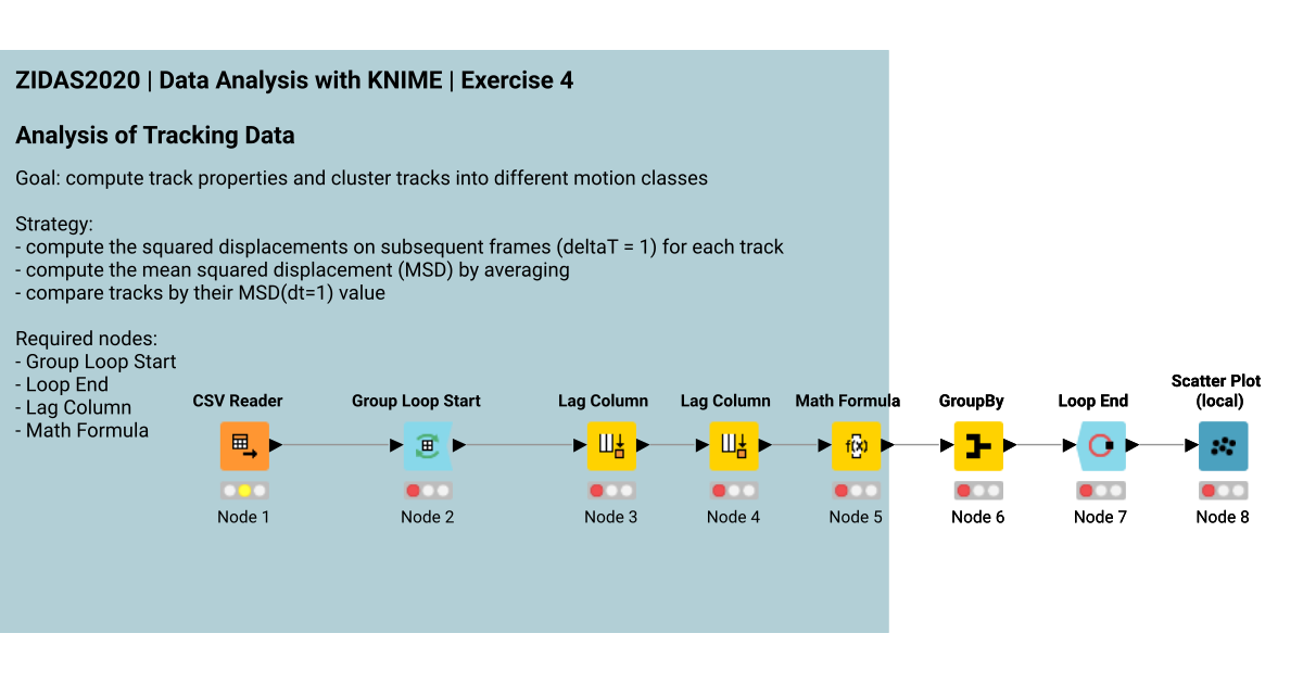 04-Tracking Data (Solution) – KNIME Community Hub
