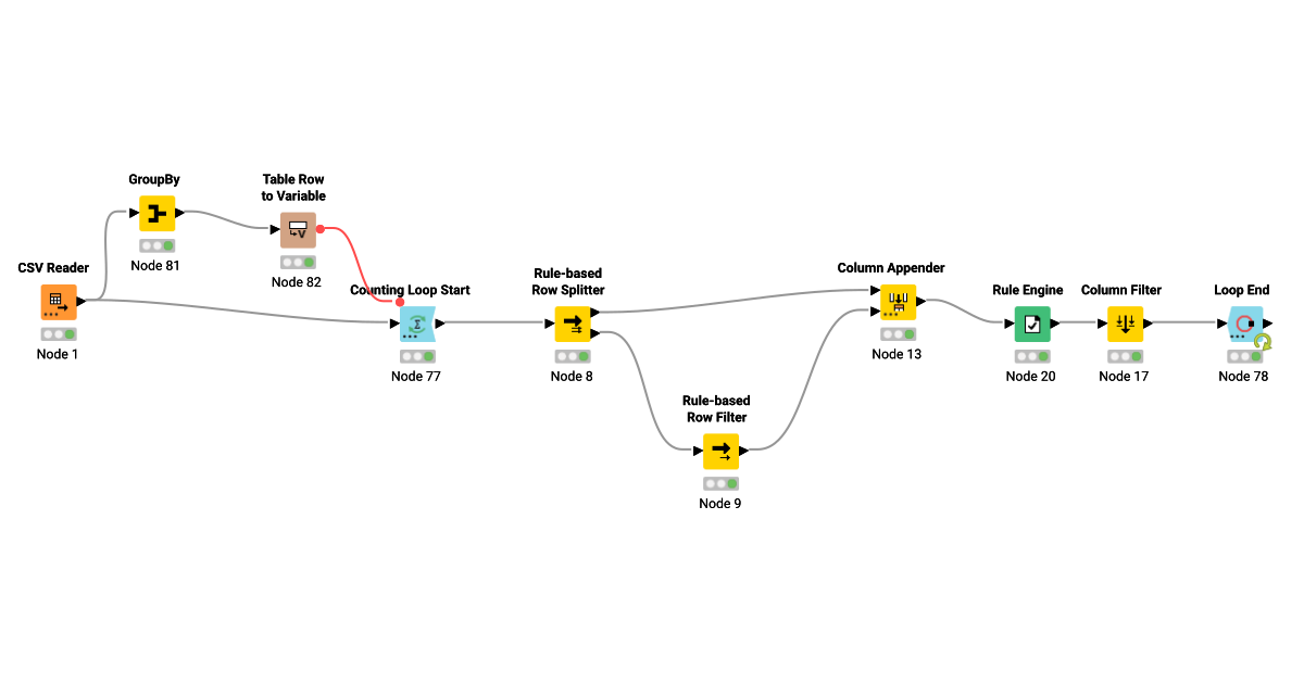 KN CH 04 _with loop – KNIME Community Hub