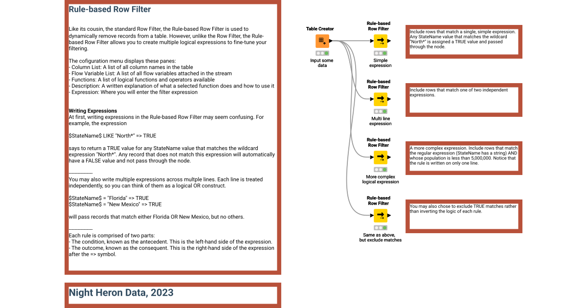 Rule-based Row Filter – KNIME Community Hub