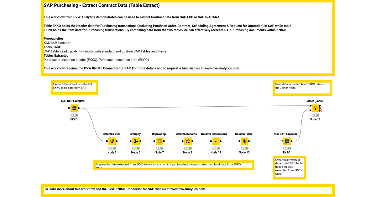 SAP Purchasing - Extract Contract Data (Table Extract) – KNIME ... SAP Purchasing - Extract Contract Data (Table Extract) – KNIME ...