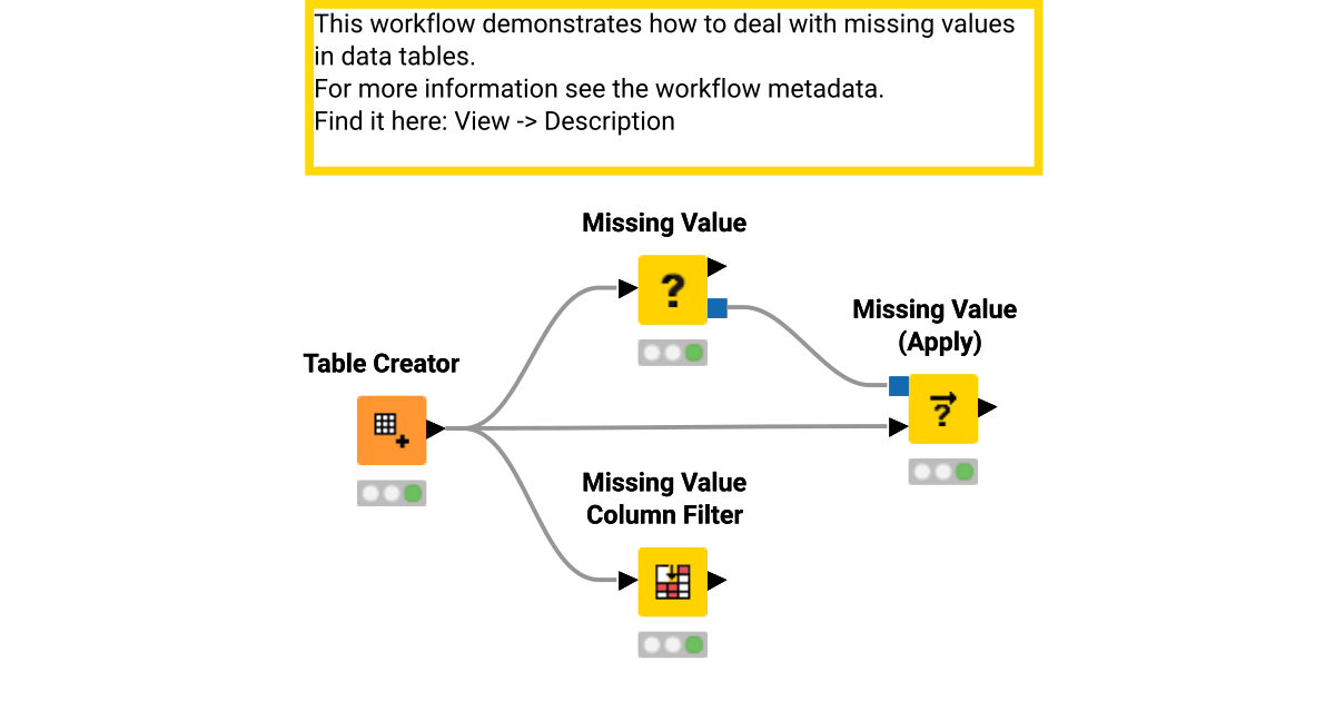 Missing Value Handling – KNIME Community Hub