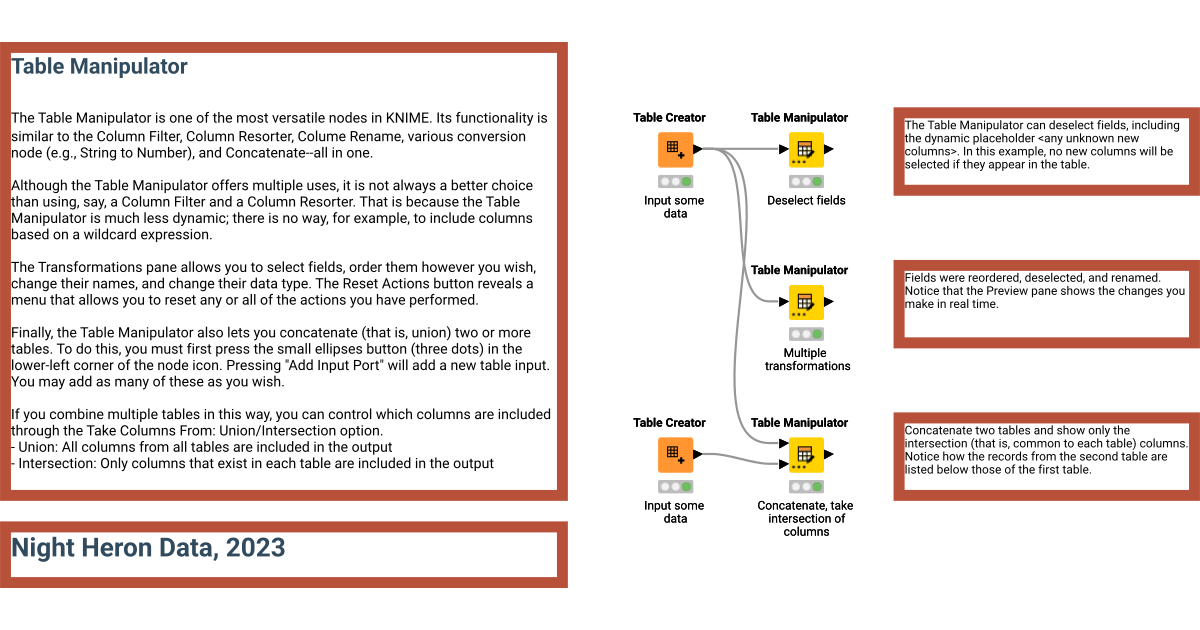 Table Manipulator – KNIME Community Hub